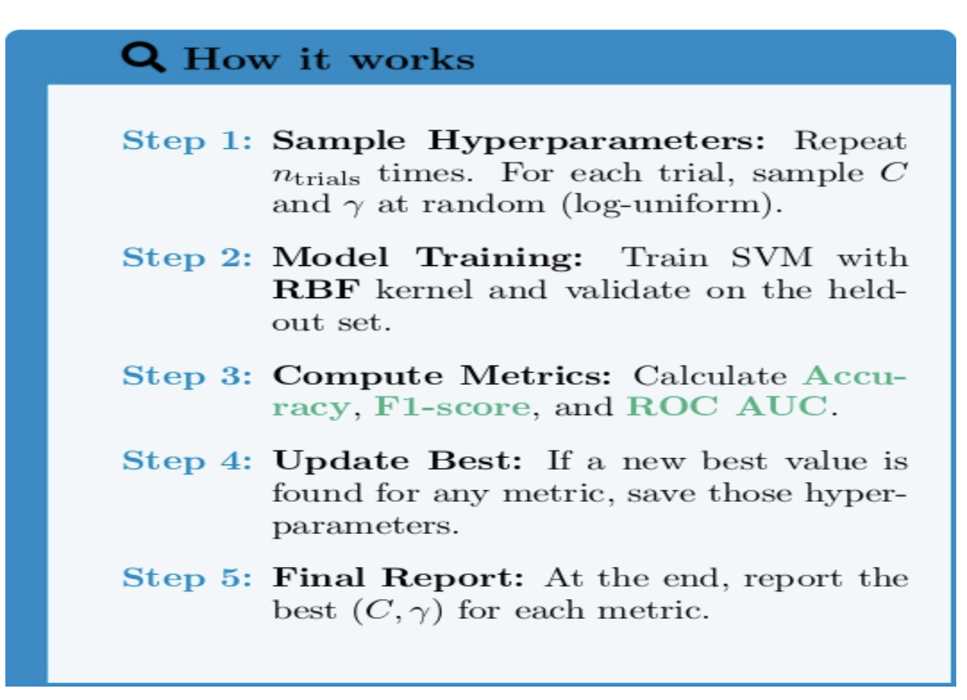 How to Manually Optimize ML Parameters for Peak Performance | DigitalOcean